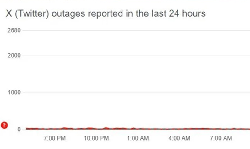Twitter (X) neden yavaş, açılmıyor 23 Nisan? Twitter kapandı mı, neden ...