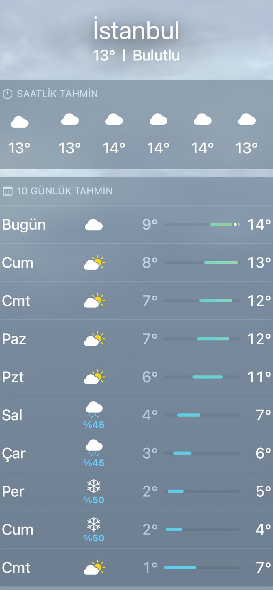 6-7 Şubat'ta İstanbul'a kar mı yağacak? Hava durumu raporu yenilendi ...