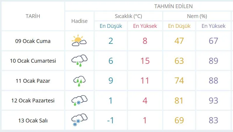 12 Ocak Pazartesi İstanbul'da okullar tatil mi? İstanbul'da kar tatili ...